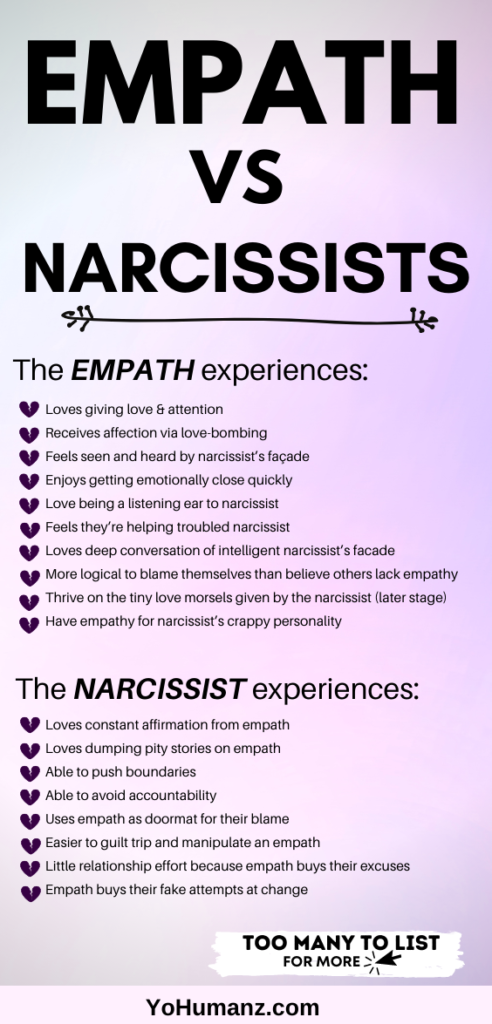 The Narcissist vs. Empath: A Relatable Guide for Empath and Relationships