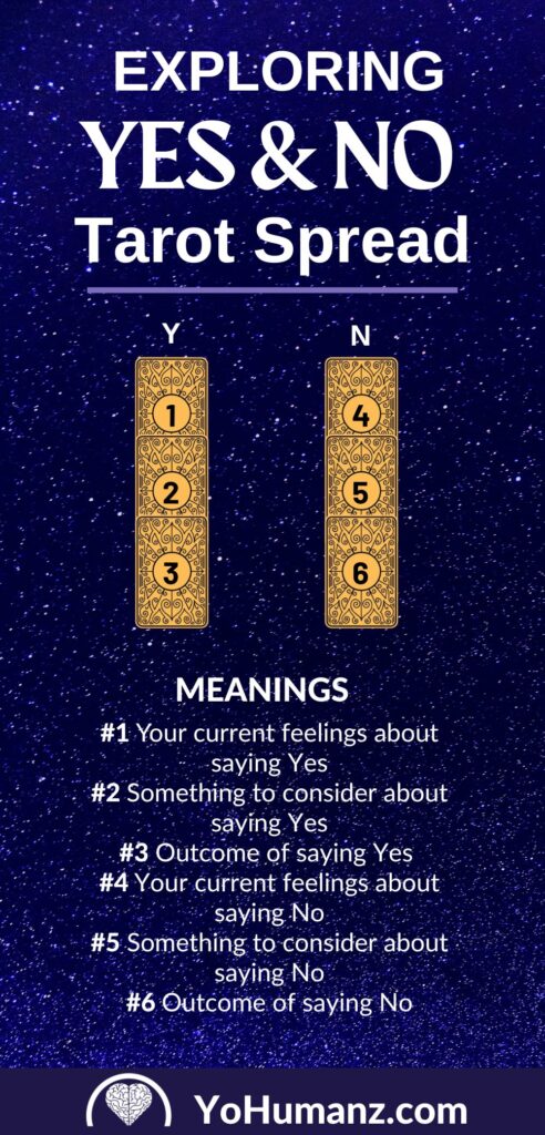 Tarot Reading YES or NO: 5 Spreads for The Best Decisions