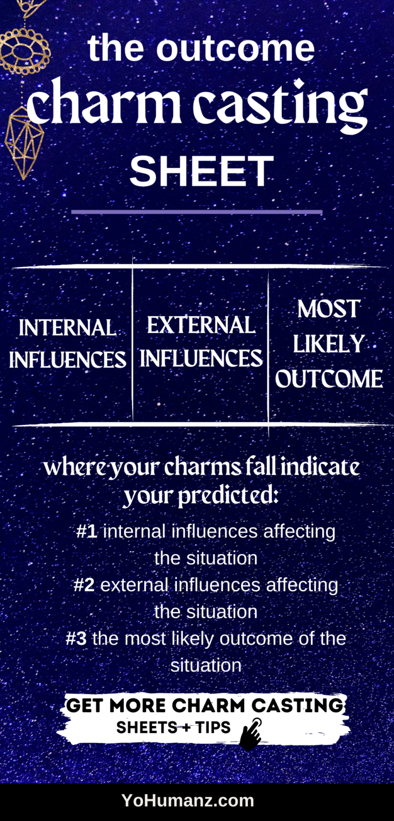 Charm Casting 101: Beginner’s Guide to Charmancy Mystic Divination