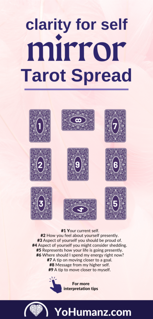 7 Tarot Spreads for Clarity: Reveal the Right Path for You
