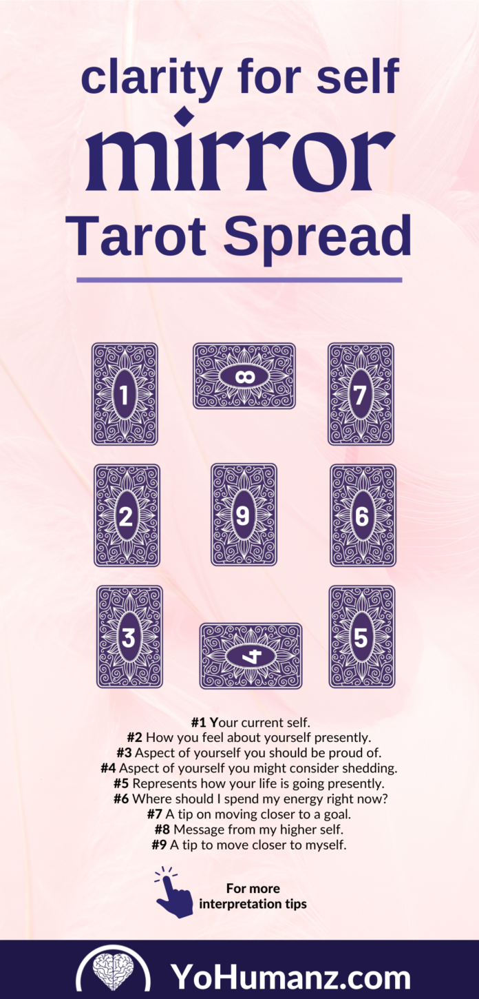 7 Tarot Spreads for Clarity: Reveal the Right Path for You