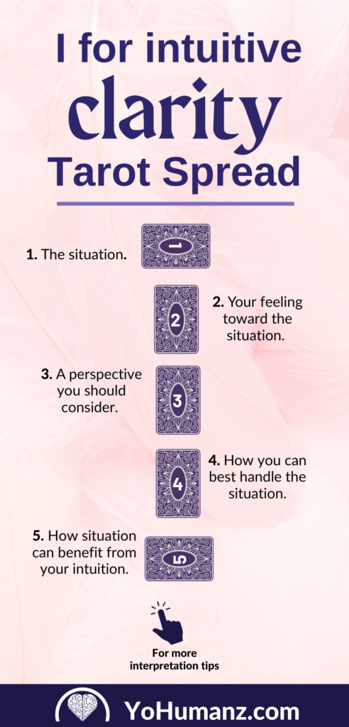 7 Tarot Spreads for Clarity: Reveal the Right Path for You