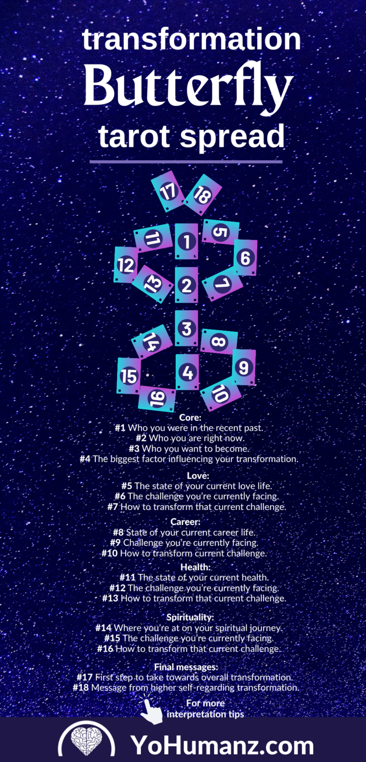 Tarot Spreads for Self-Growth, Introspection & Transformation