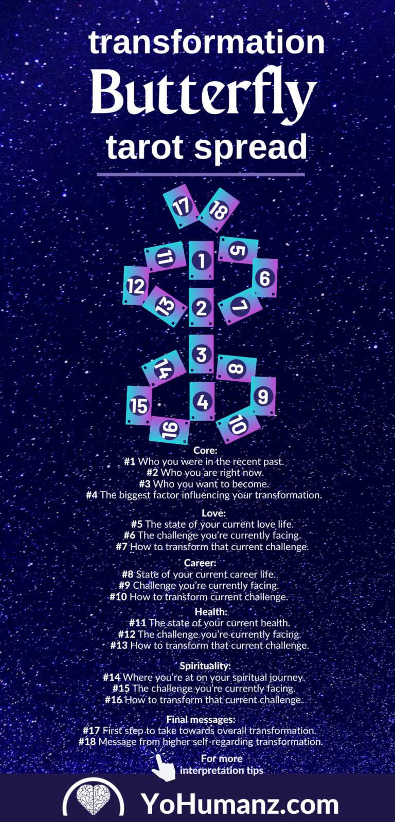 Tarot Spreads for Self-Growth, Introspection & Transformation