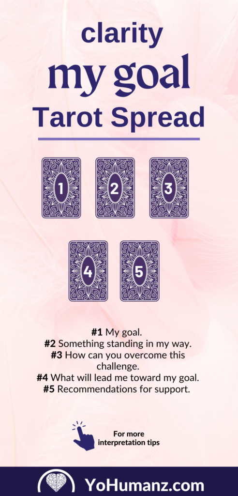 7 Tarot Spreads for Clarity: Reveal the Right Path for You