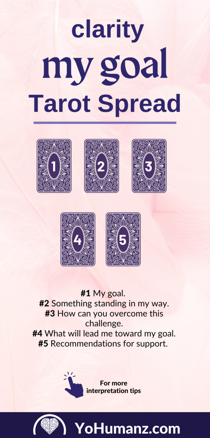 7 Tarot Spreads for Clarity: Reveal the Right Path for You