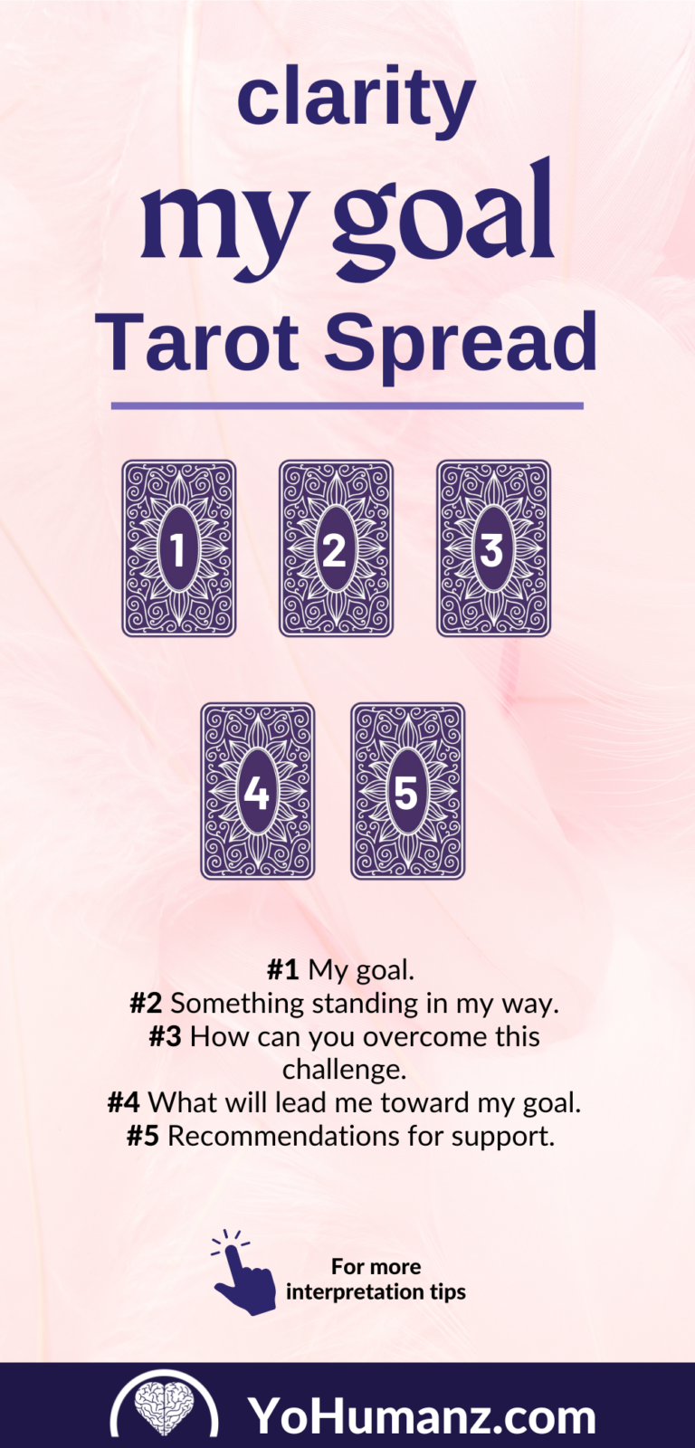 7 Tarot Spreads for Clarity: Reveal the Right Path for You