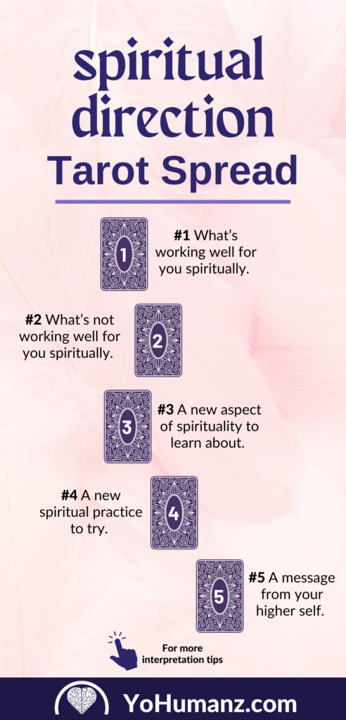 7 Tarot Spreads for Clarity: Reveal the Right Path for You