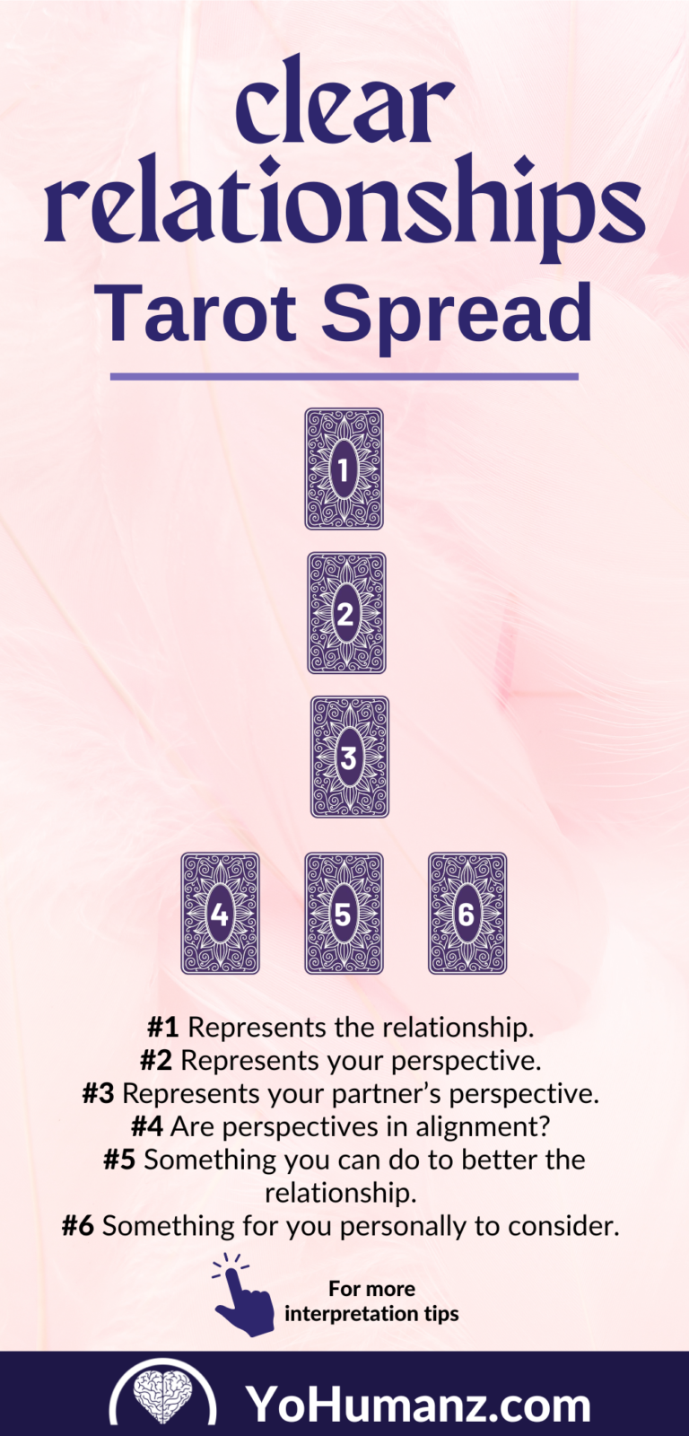 7 Tarot Spreads for Clarity: Reveal the Right Path for You